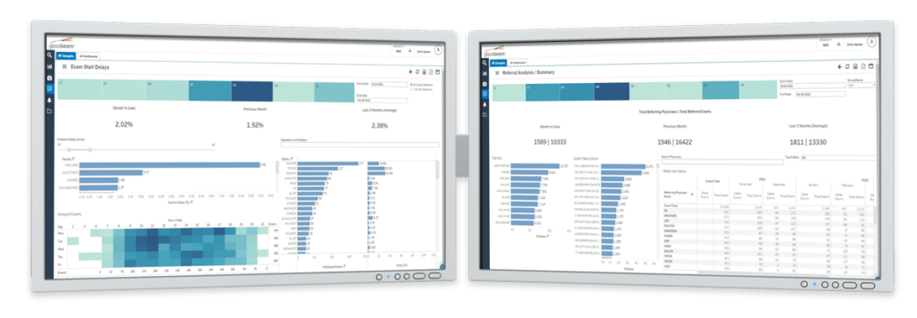 Improve Healthcare Operations Through Better Asset Utilization