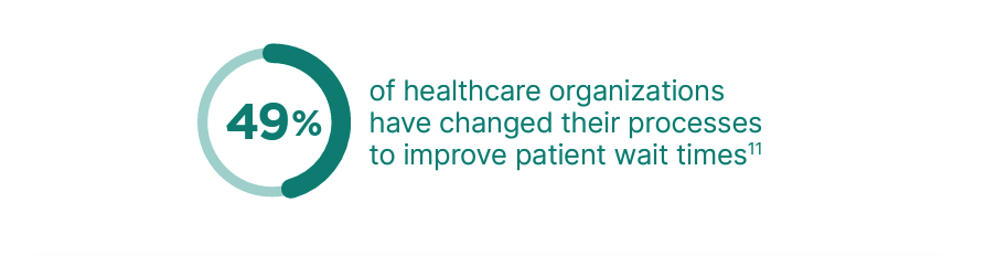 Disruption Costs and Their Impact on Imaging Departments