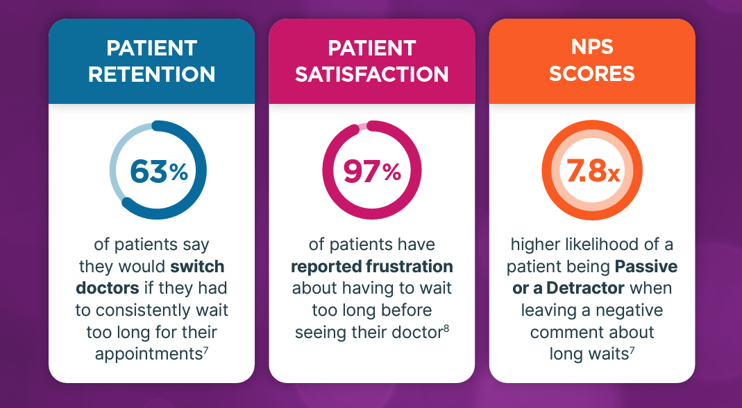 Disruption Costs and Their Impact on Imaging Departments